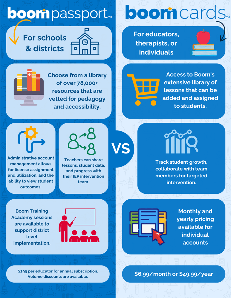 Boom Passport vs. Boom Cards: What's the Difference